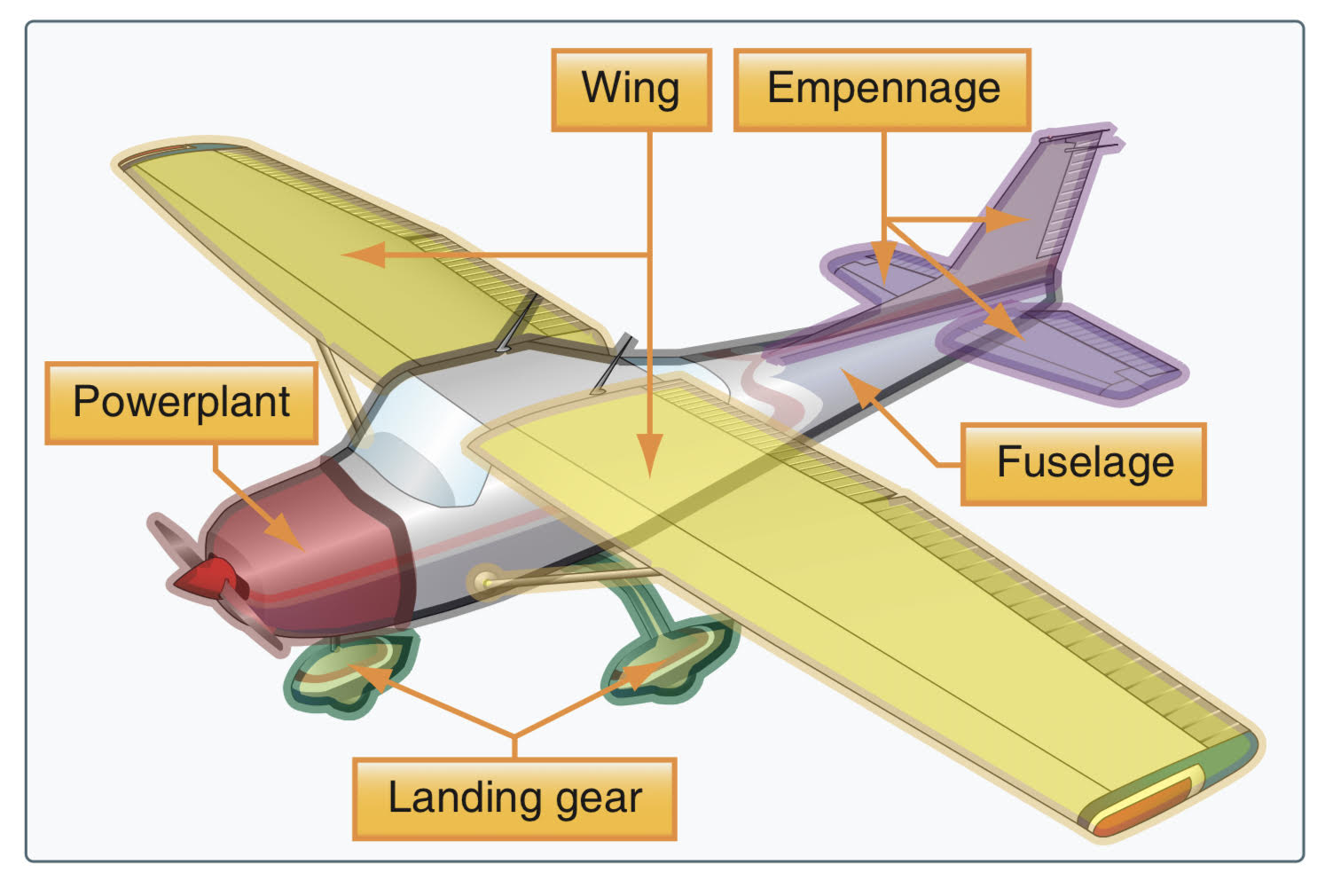 Weekly Pilot Summer Camps – Acadia College