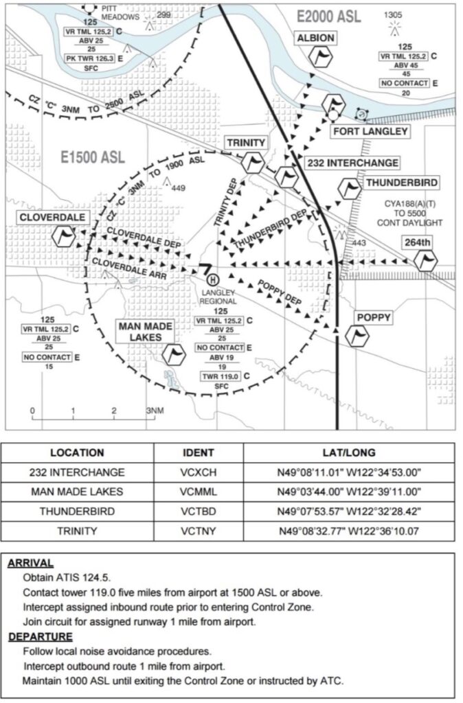 Weekly Pilot Summer Camps – Acadia College