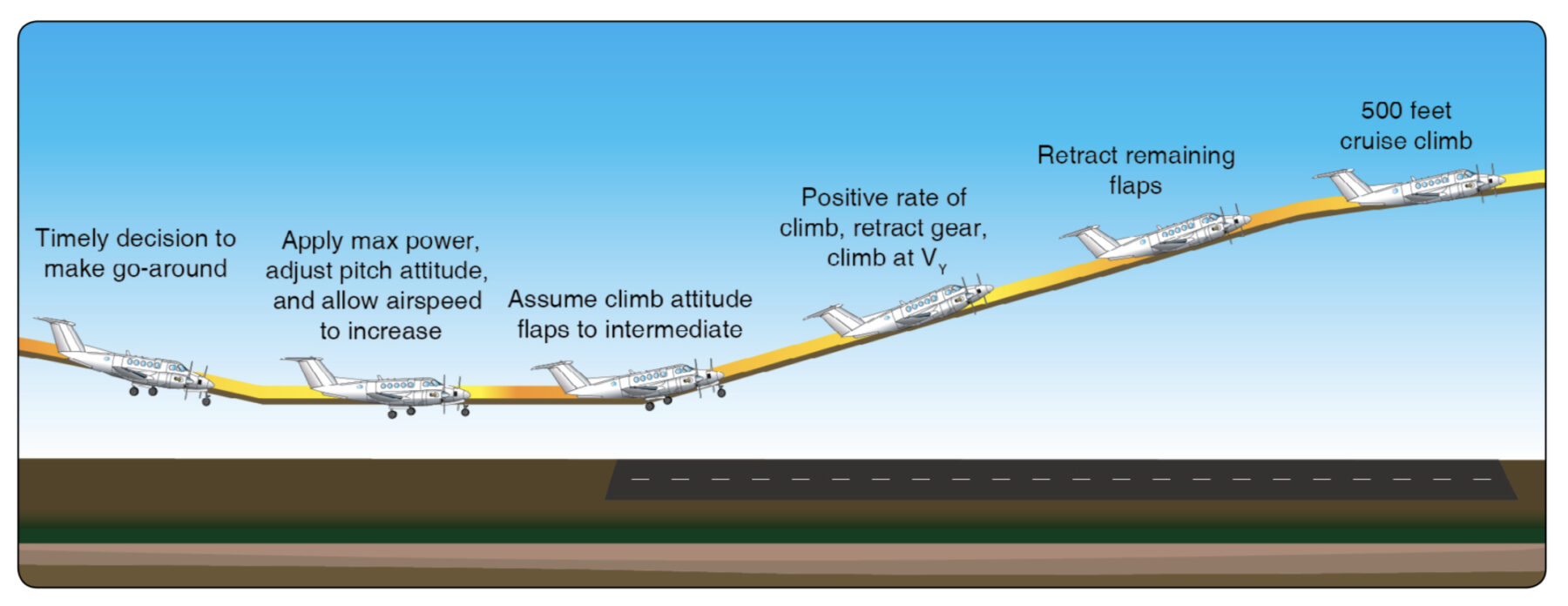 Weekly Pilot Summer Camps – Acadia College